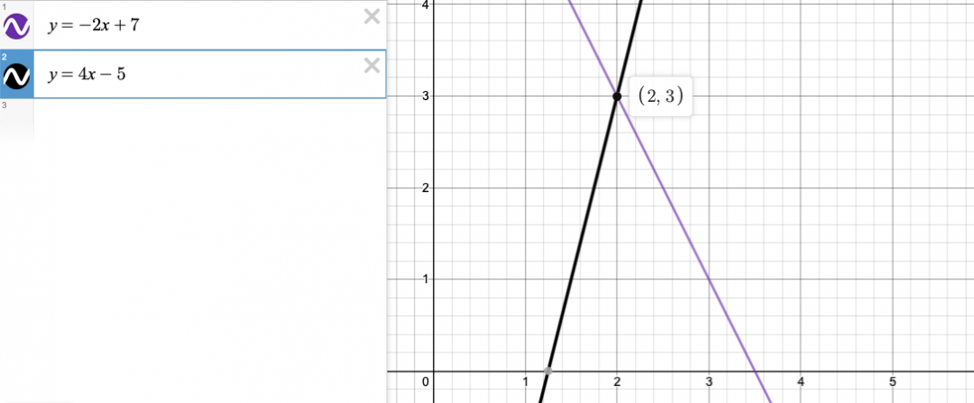Find the POI of Linear Systems the Smart Way! | Smart Teen