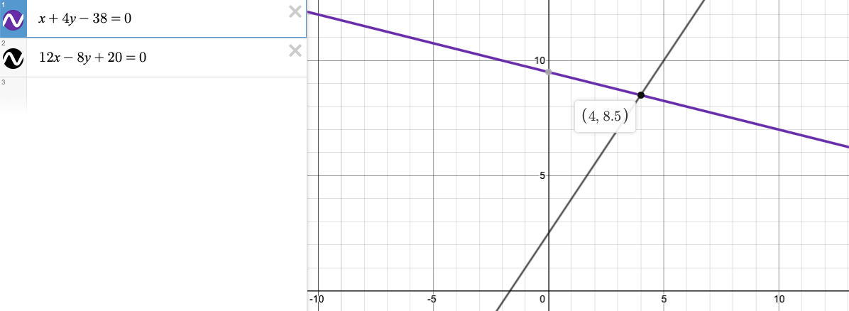 Find the POI of Linear Systems the Smart Way! | Smart Teen